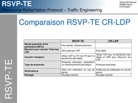 PPT RSVP TE PowerPoint Presentation Free Download ID