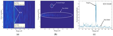 Remote Sensing Free Full Text Sea Surface Moving Target Detection