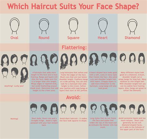 Which Haircut Suits Your Face Shape Hair Guide Long Hair Styles
