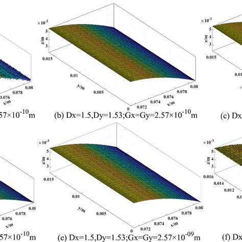 The 3d Anisotropic Fractal Tooth Surface Under Different Fractal