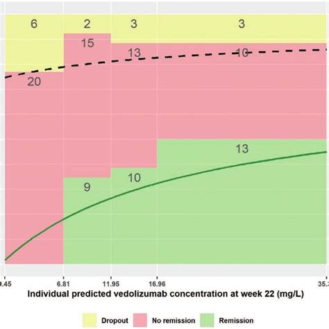 Goodness Of Fit Plots For The Markov Model Observed Tiles And Download Scientific Diagram