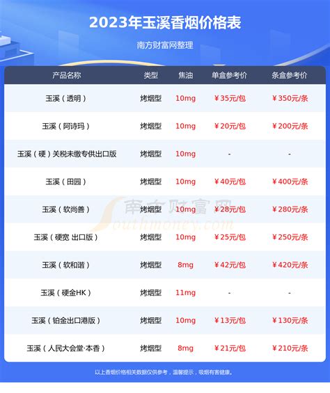 2023年玉溪中支境界多少钱一包玉溪香烟价格表 择烟网