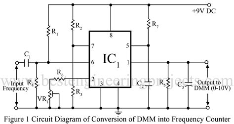 Frequency Counter Using Digital Multimeter Best Engineering Projects
