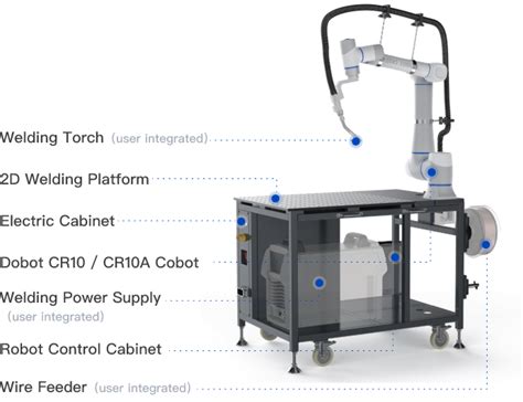 cobot welding solution dobot robotics