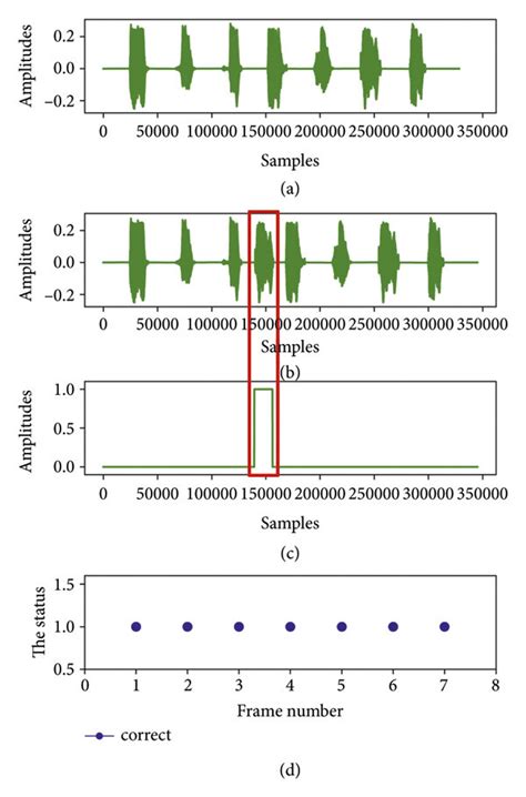 Tampering Detection Results Of Insertion Attack A Watermarked Female Download Scientific