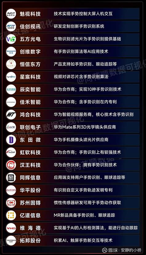 华为ai手势识别 人机交互领域大事件 2024年11月19日消息，华为终端官微发布华为mate70系列多支ai功能预热视频中提到ai手势，或