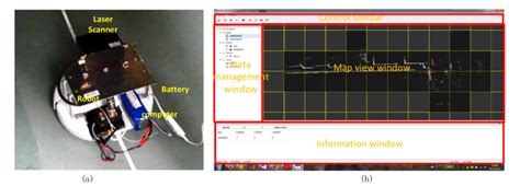 A The Navis‖ Hardware Platform B The Navis‖ Software Platform Download Scientific Diagram