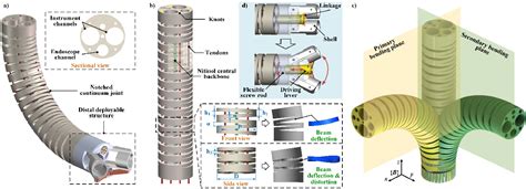 Figure 2 From A Novel Continuum Overtube With Improved Triangulation For Flexible Robotic