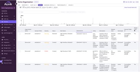 Auvik Reviews Top 5 Features Customers Love