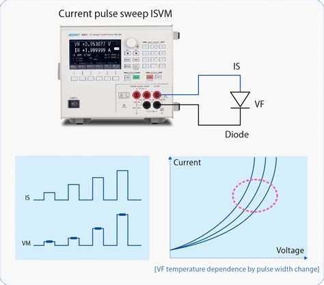 Diode Temperature Dependence Evaluation And Leak Current Measurement NIHON DENKEI PHILIPPINES