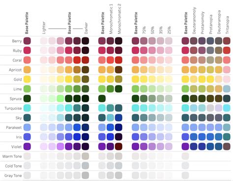 Color Palette For Tableau Dashboard At Alexis Dawkins Blog