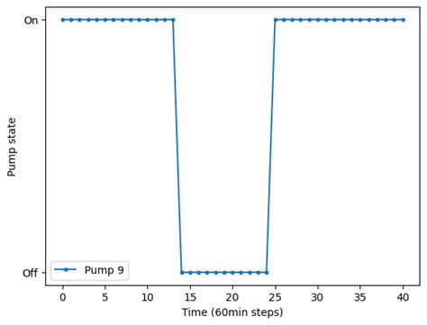 Pump State Events Example — Epyt Flow Documentation