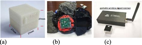 Figure 1 From Compaction Prediction For Asphalt Mixtures Using Wireless Sensor And Machine