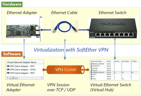 Set Up A Vpn Server On Windows With Softether And Connect Clients 4sysops