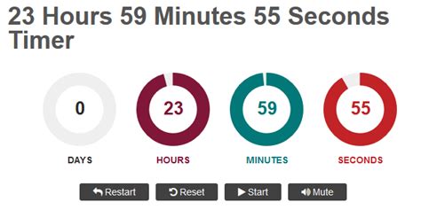 20 Minutes Timer Set Timer For 20 Minutes