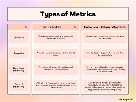 maria s on linkedin businessintelligence businessanalytics