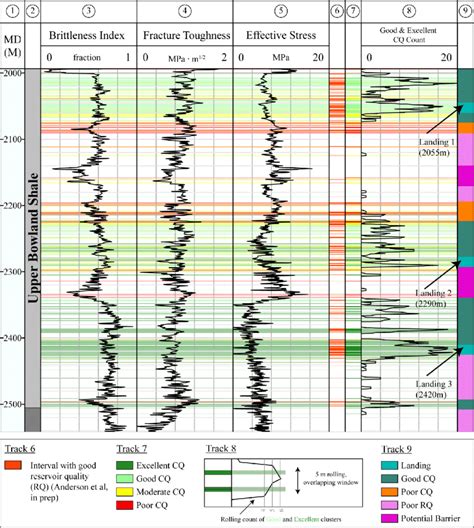 16 Well Log Plot Showing The Input Logs To The Cluster Model Tracks