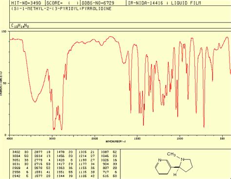 Caffeine Ir Functional Groups