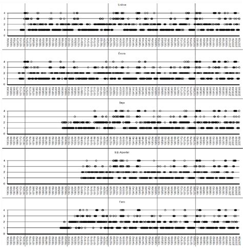 Drought Classes Table 2 Through Time By Location Cont Sub Periods Download Scientific