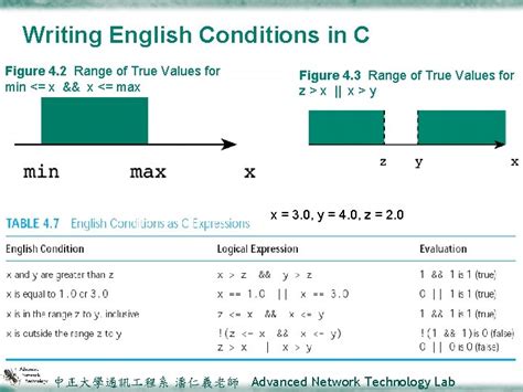 Chapter 4 Selection Structures If And Switch Statements