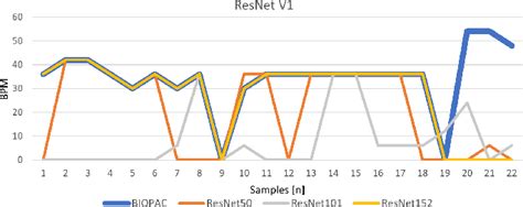 Figure 1 From The Comparison Of Neural Networks For Contactless Bpm Estimation Semantic Scholar
