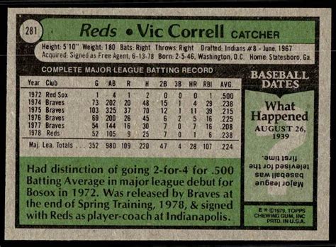 1979 Topps Vic Correll Cincinnati Reds 281 Ebay
