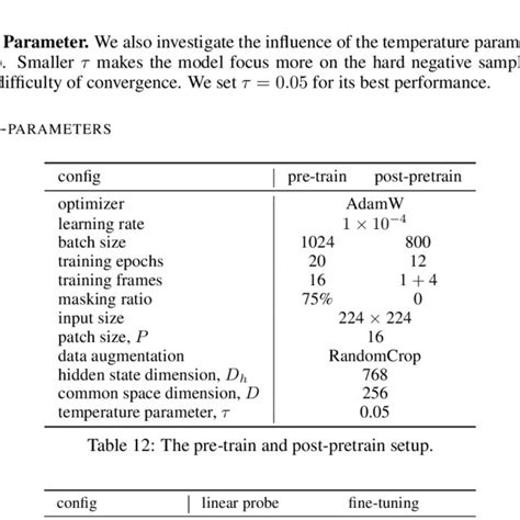 A The Top 1 Accuracy Wrt Different Masking Ratio B The Top 1