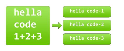 Shared Dynamic Libraries In The C Programming Language By Jimmy Thong Meatandmachines Medium
