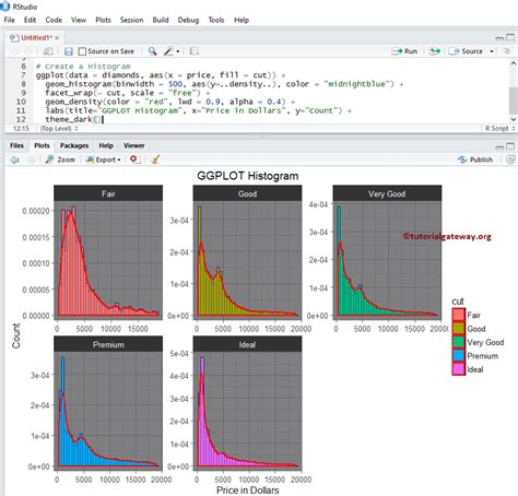 R Ggplot2 Histogram