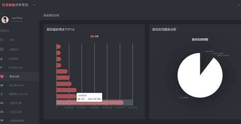 计算机毕业设计hadoopspark抖音可视化 抖音舆情监测 预测算法 抖音爬虫 抖音大数据 情感分析 Nlp 自然语言处理 Hive 机器学习 深度学习