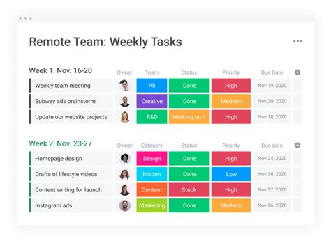 Managing A Remote Team 7 Best Practices Template Monday