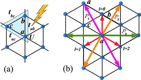 Color Online A Schematic Structure Of The Triangular Lattice Is Download Scientific Diagram