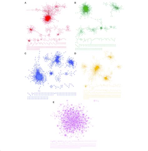 Network Architectures For Breast Cancer Subtypes And Non Tumor Breast Download Scientific
