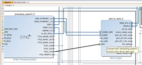 Using Axi Ethernet Subsystem And Gmii To Rgmii In A Multi Port Ethernet
