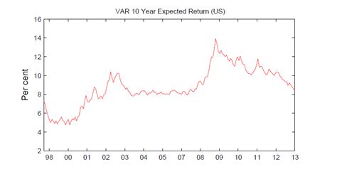 Predicting Equity Returns Macrosynergy