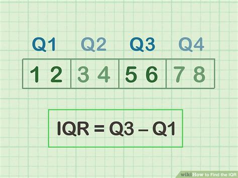 3 Ways To Find The Iqr Wikihow