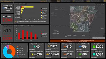 ArcGIS Dashboards Real Time Data Visualisation Analytics Esri UK
