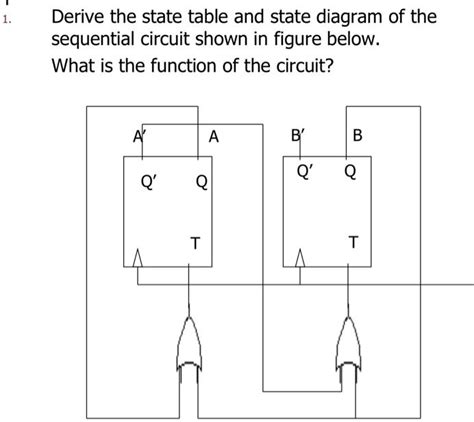 1 Derive The State Table And State Diagram Of The Sequential Circuit Shown In Figure Below