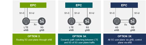 5g Service Assurance Netscout