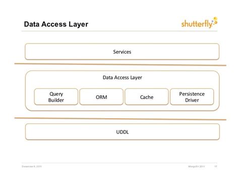 Data Access Layer Basics At Janet Cantrell Blog