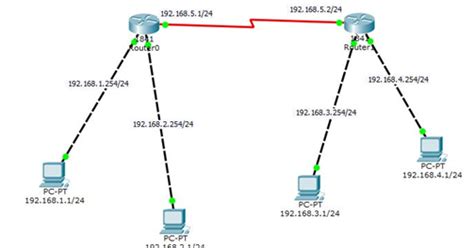 Teknik Komputer Jaringan Smk N 2 Salatiga Open Shortest Path First