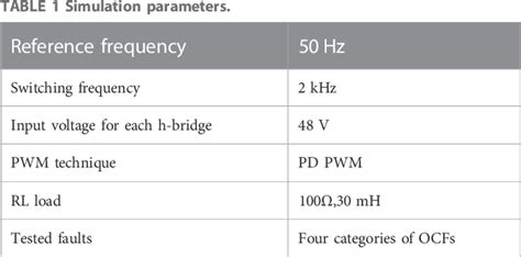 Table 1 From Real Time Hardware In Loop Based Open Circuit Fault Diagnosis And Fault Tolerant