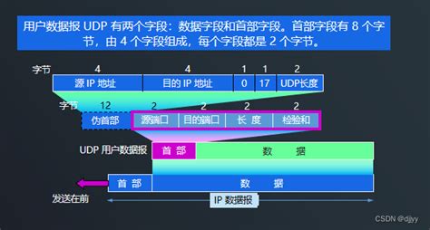 lv 8 d11 tcp连接管理与udp协议 学习笔记 csdn博客