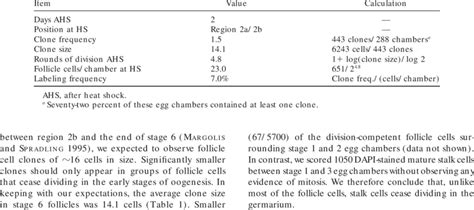 Clone Data And Calculations Download Table