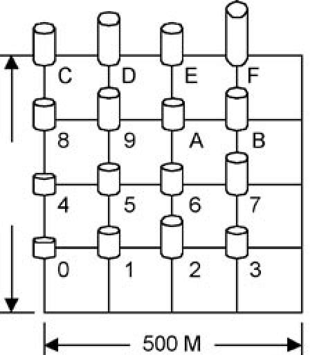 Triangular Irregular Network Patch 6 Download Scientific Diagram