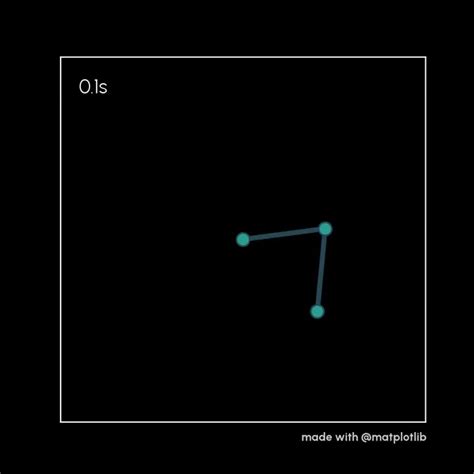 Joseph Barbier On Linkedin Matplotlib Is Much More Than Just A Data Visualization Library Once