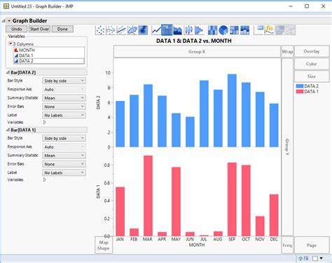 Solved Paneling Multiple Bar Charts Vertically With Same Categorical X Axis Jmp User Community