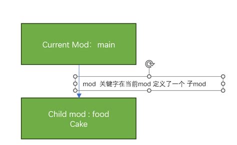 模块 basic mkdocs example project