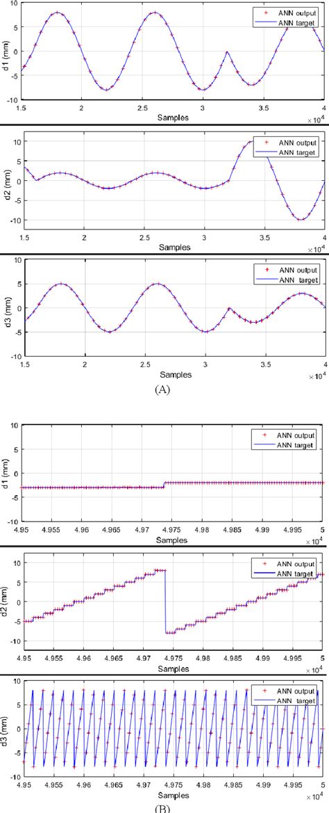 Figure 1 From Solving Kinematics Of A Parallel Manipulator Using