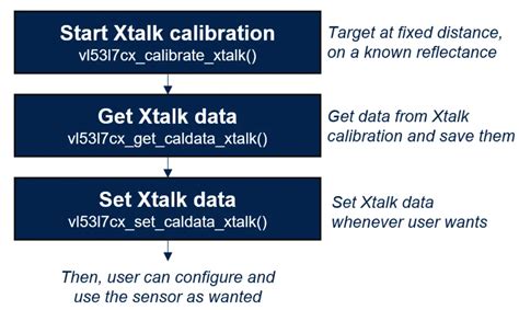 Stmicroelectronics Vl53l7cx Time Of Flight Multizone Ranging Sensor User Guide
